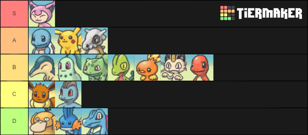 Pokemon Mystery Dungeon Blue Rescue Team Starters Tier List (Community ...