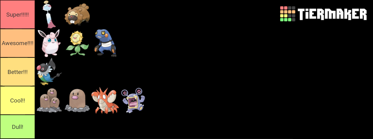 Pokemon Mystery Dungeon Guild Members Tier List (Community Rankings ...