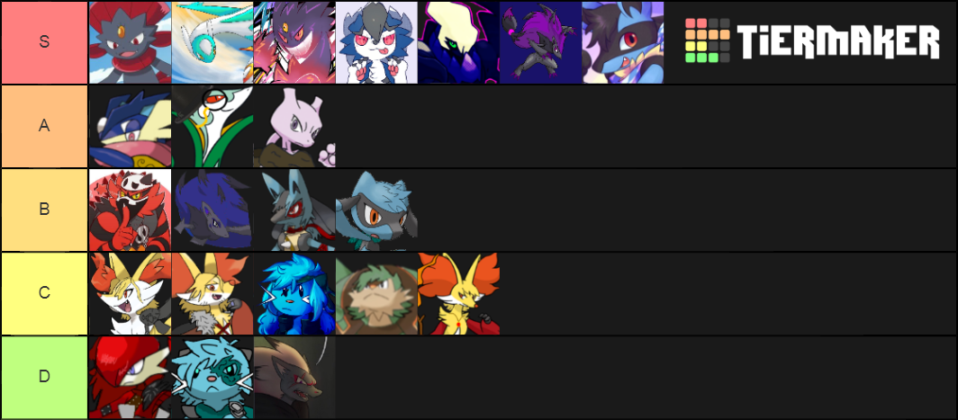 Pokemon OC Strength List Tier List (Community Rankings) - TierMaker