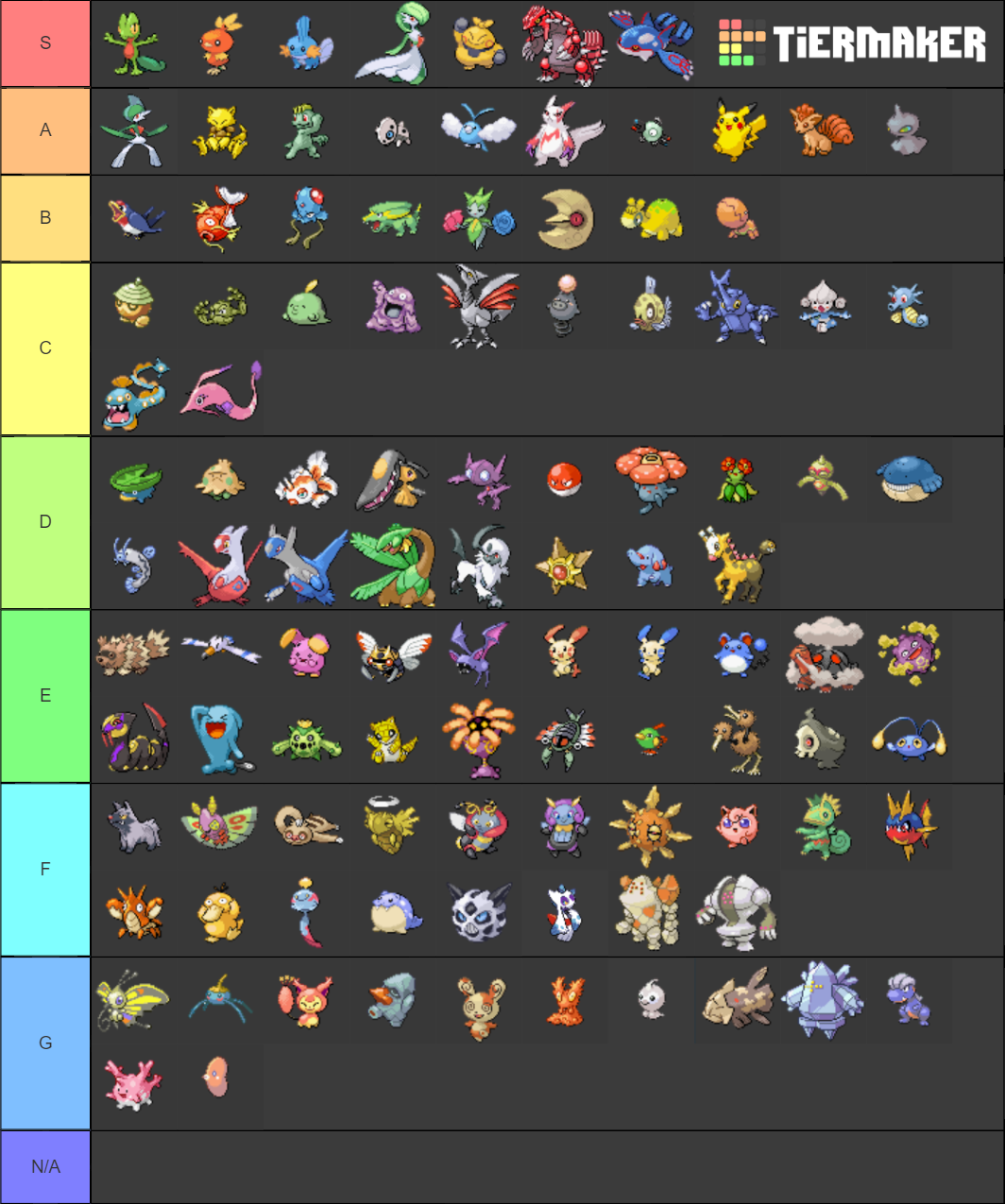 Pokemon ORAS Nuzlocke Wild Pokemon Tier List (Community Rankings ...