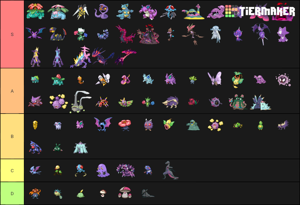 Pokemon Poison Types Tier List (Community Rankings) - TierMaker