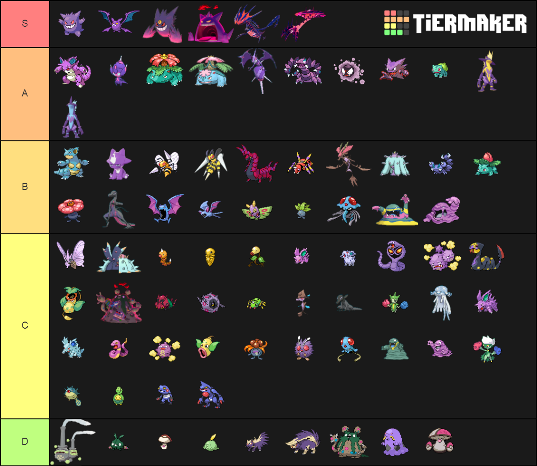 Pokemon Poison Types Tier List (Community Rankings) - TierMaker
