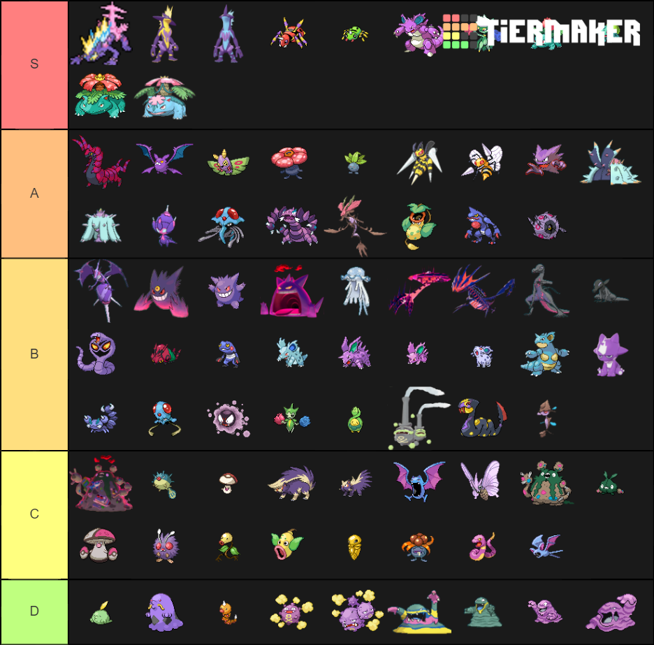 Pokemon Poison Types Tier List (Community Rankings) - TierMaker