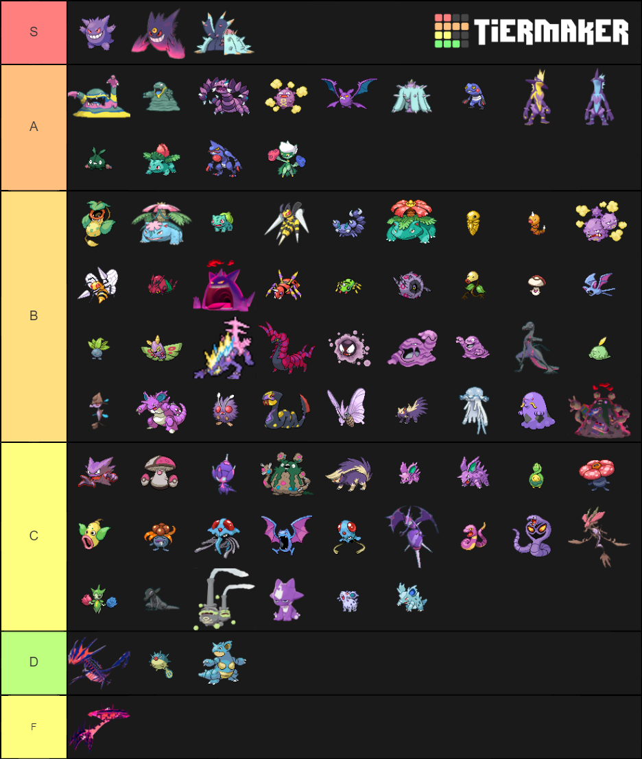 Pokemon Poison Types Tier List (Community Rankings) - TierMaker