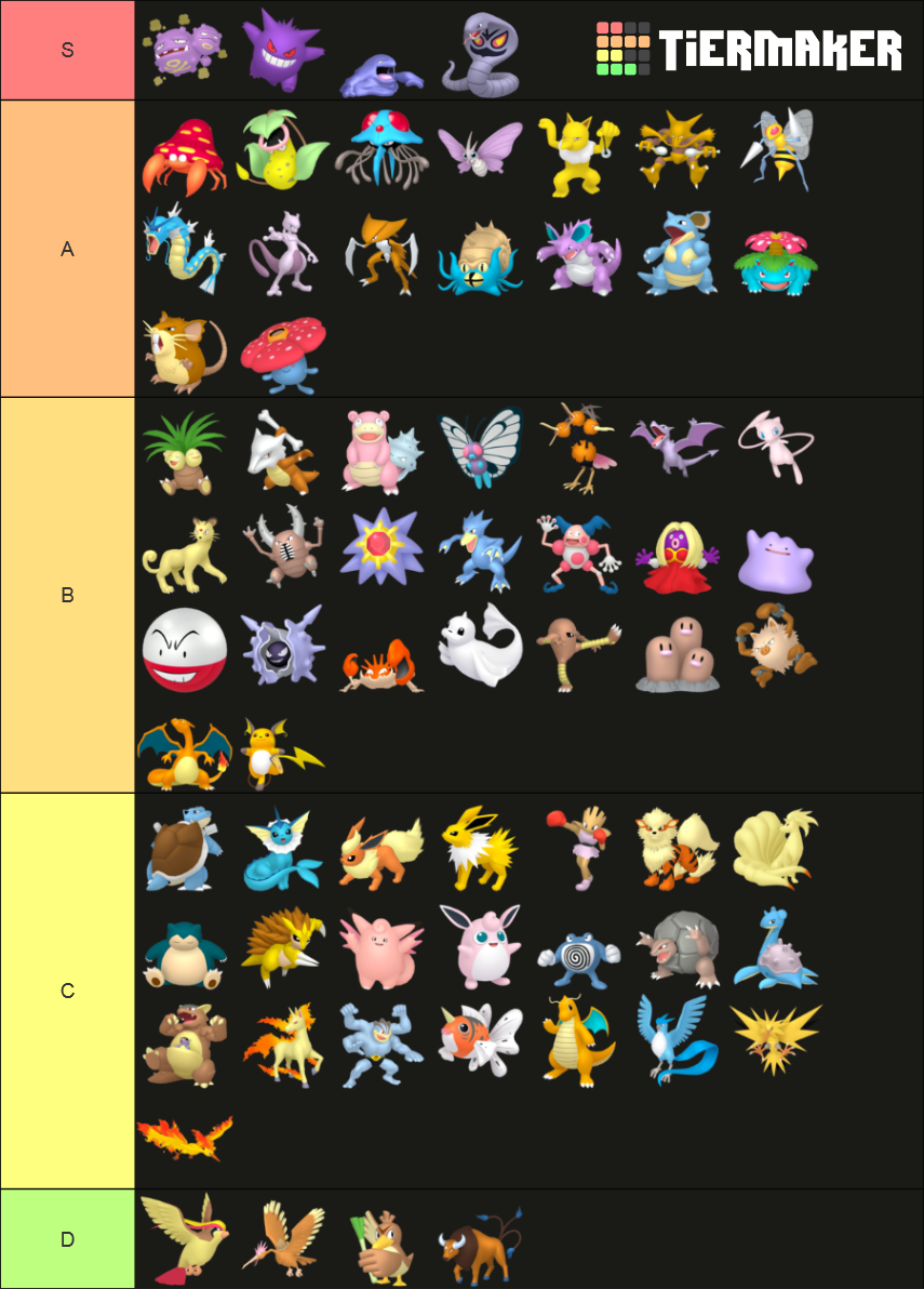 pokemon primera generacion Tier List (Community Rankings) - TierMaker