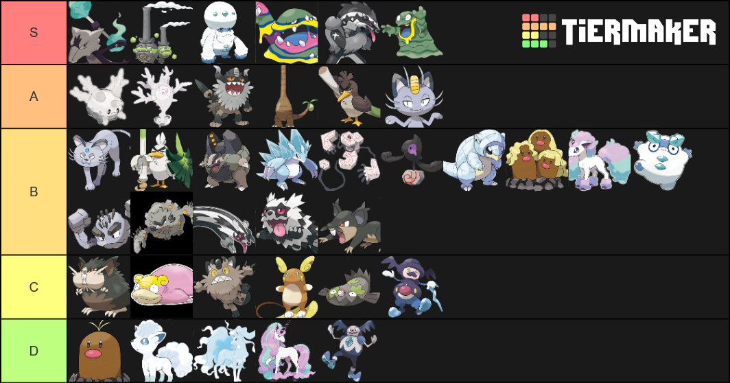 Pokemon Regional Variants & Evolutions Tier List (Community Rankings ...