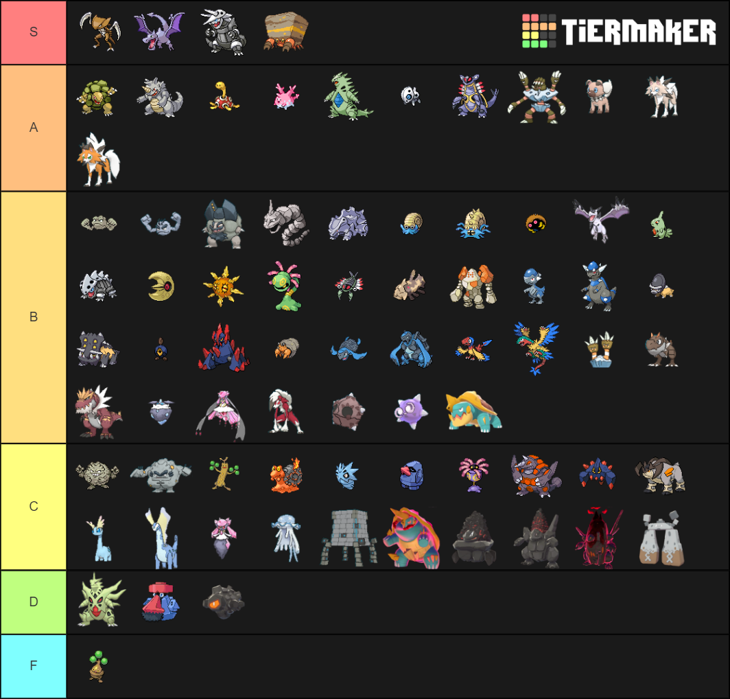 Pokemon Rock Types Tier List (Community Rankings) - TierMaker