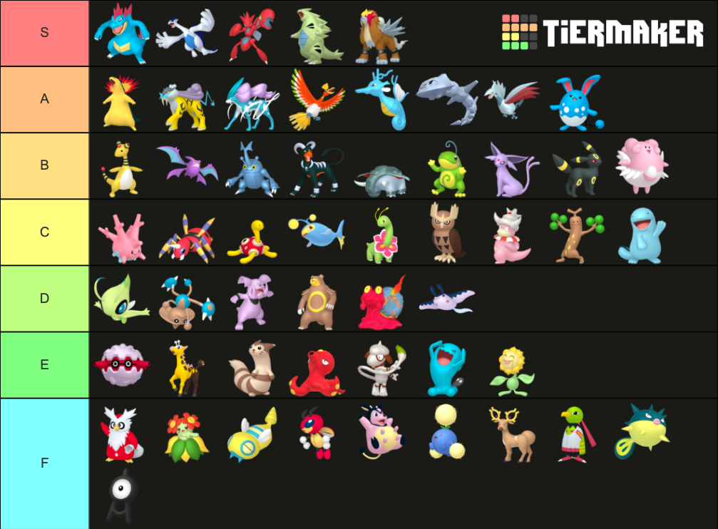 pokemon segunda generacion Tier List (Community Rankings) - TierMaker