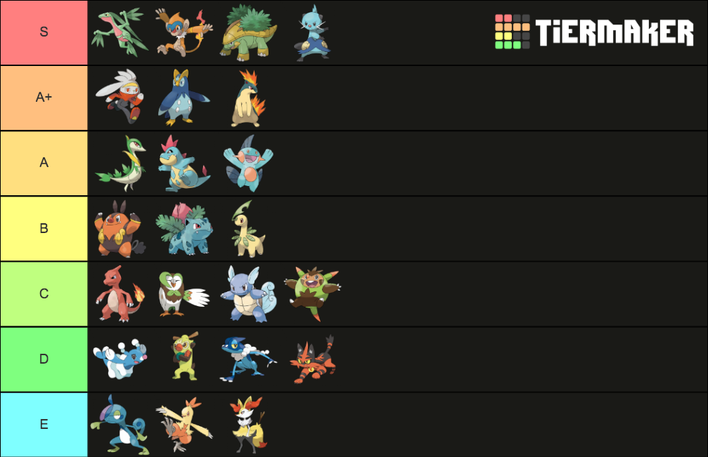 Pokemon Started Middle Stages Tier List (Community Rankings) - TierMaker