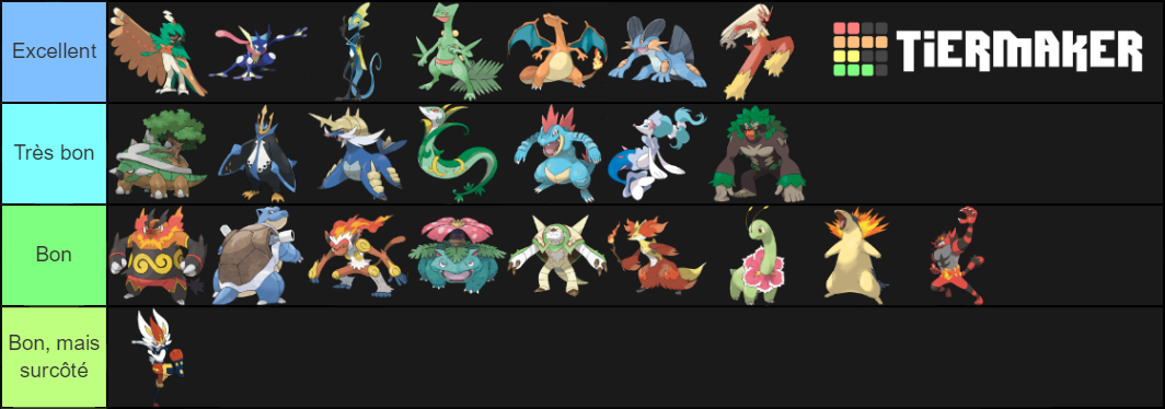Pokemon starter final evolution Tier List (Community Rankings) - TierMaker