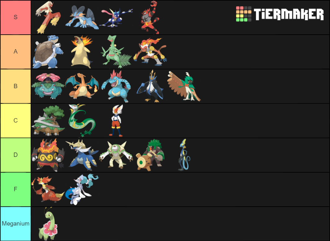 Pokemon Starter Final Evolutions (Gen8 Updated) Tier List (Community ...