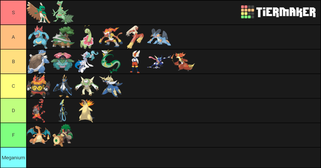 Pokemon Starter Final Evolutions (Gen8 Updated) Tier List (Community ...