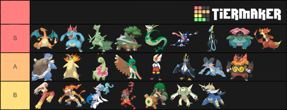 Pokemon Starter Final Evolutions (Gen8 Updated) Tier List (Community ...