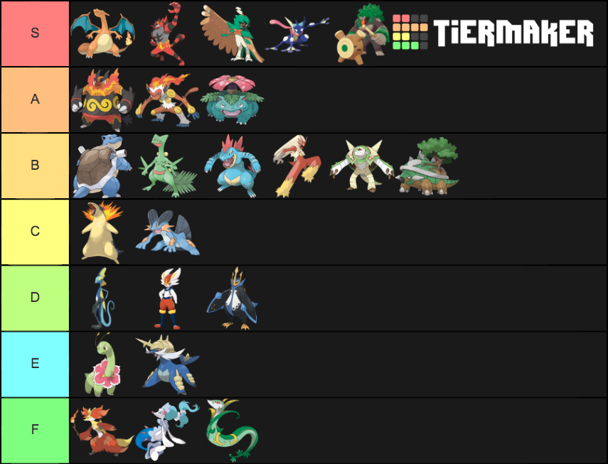 Pokemon Starter Final Evolutions (Gen8 Updated) Tier List (Community ...