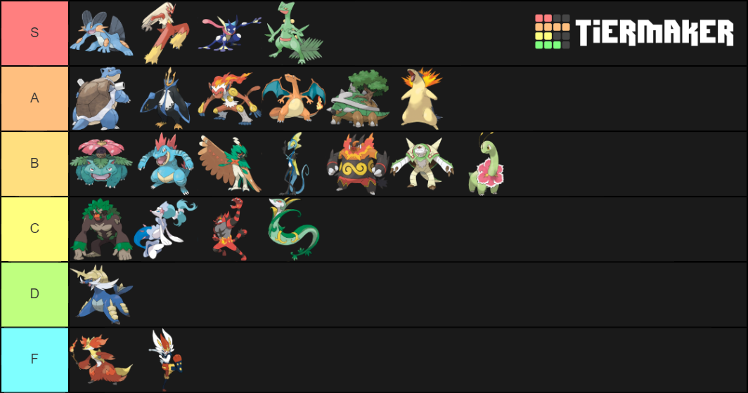 Pokemon Starter Final Form 2020 Tier List (Community Rankings) - TierMaker