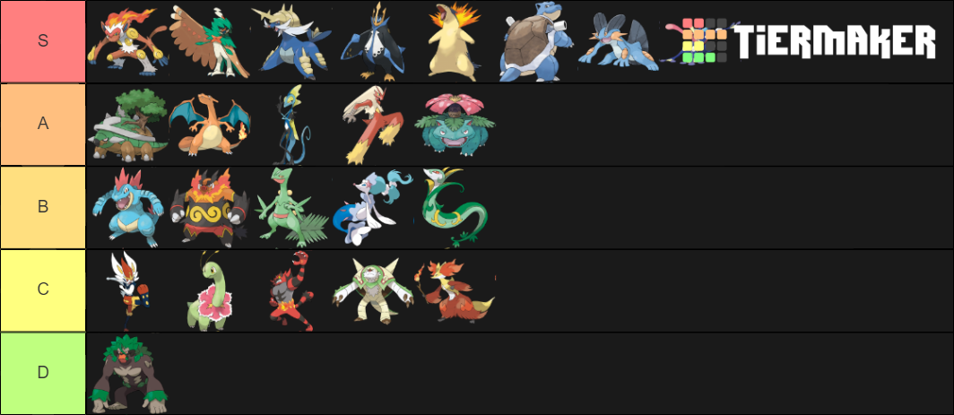 Pokemon Starter Final Form 2020 Tier List (Community Rankings) - TierMaker