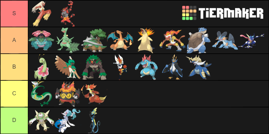 Pokemon Starter Final Form 2020 Tier List (Community Rankings) - TierMaker