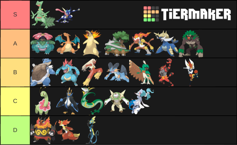 Pokemon Starter Final Form 2020 Tier List (Community Rankings) - TierMaker