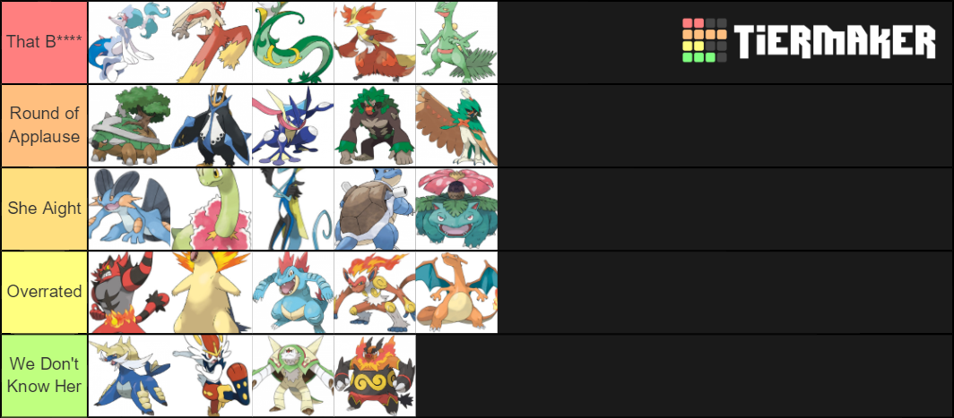 Pokemon Starter Final Forms Tier List (Community Rankings) - TierMaker
