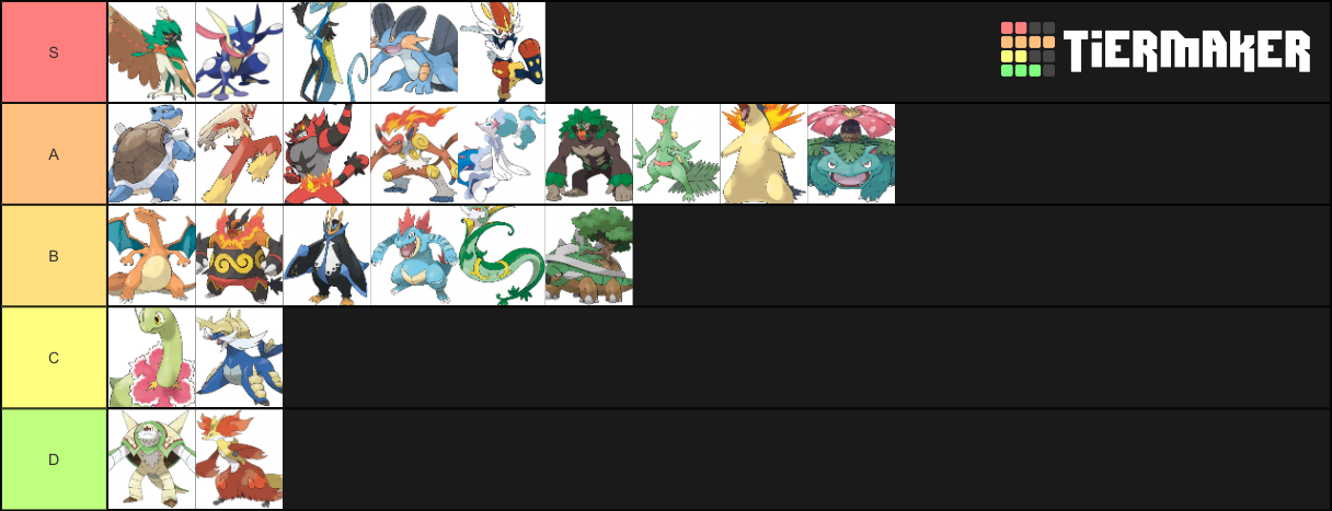 Pokemon Starter Final Forms Tier List (Community Rankings) - TierMaker