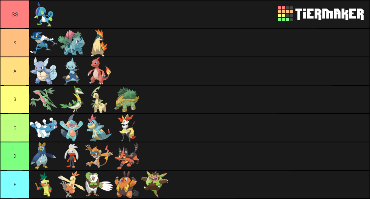 Pokemon Starter Middle Evolutions Tier List (Community Rankings ...