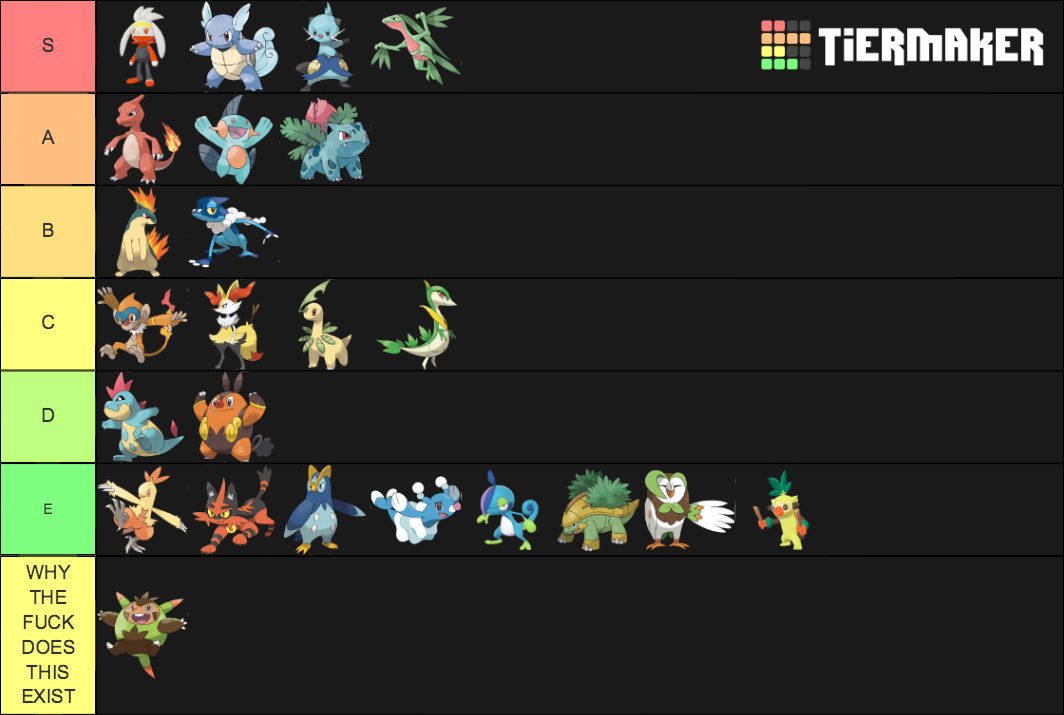 Pokemon Starter Middle Evolutions Tier List (Community Rankings ...