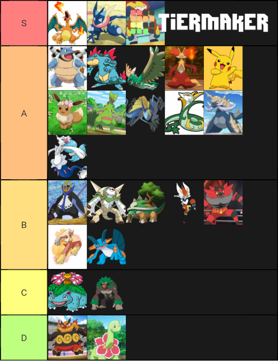 Pokemon starter(final form) Tier List (Community Rankings) - TierMaker