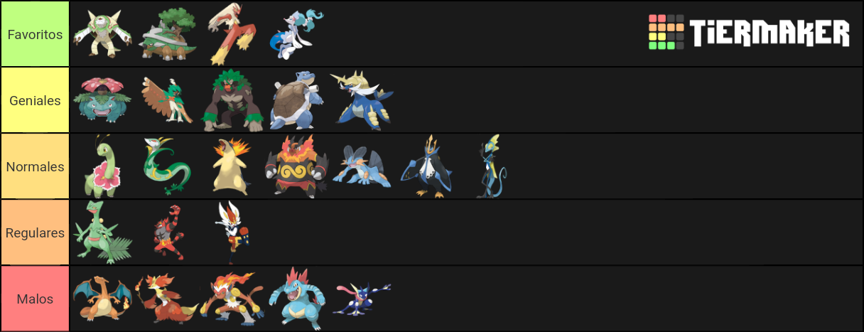 Pokemon Starter (up to generation 8) Tier List (Community Rankings) - TierMaker