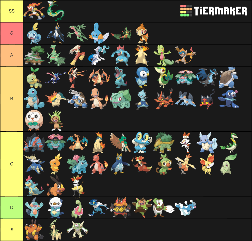 Pokemon Starters - All Stages Tier List (Community Rankings) - TierMaker