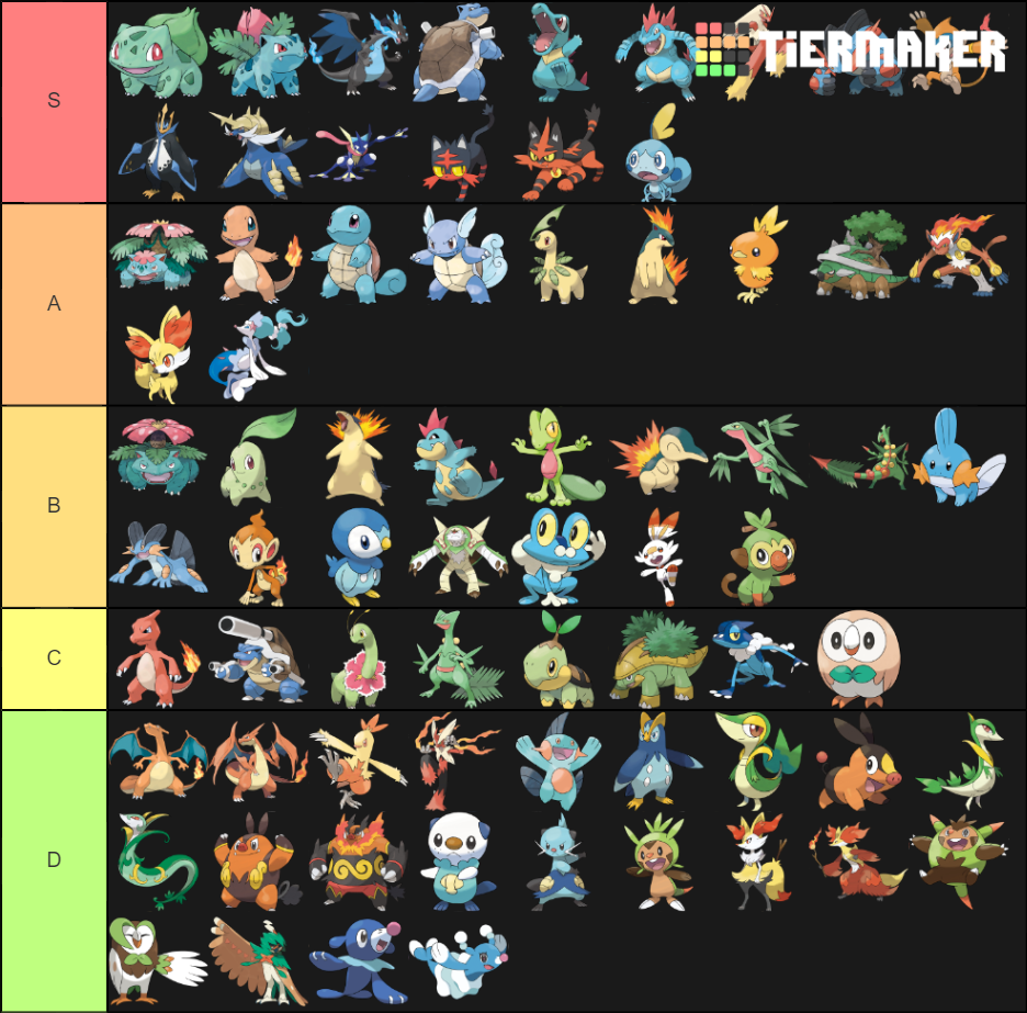Pokemon Starters - All Stages Tier List (Community Rankings) - TierMaker