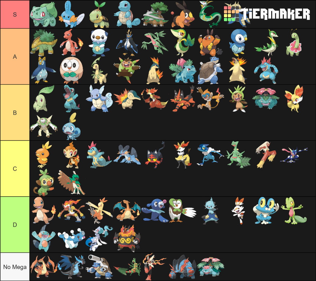 Pokemon Starters - All Stages Tier List (Community Rankings) - TierMaker