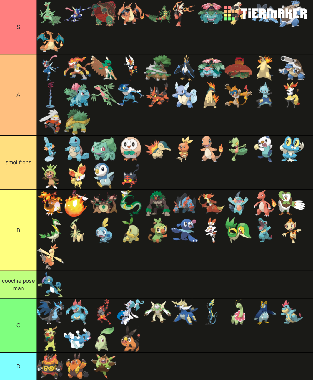 Pokemon starters all forms (1-8) Tier List (Community Rankings) - TierMaker