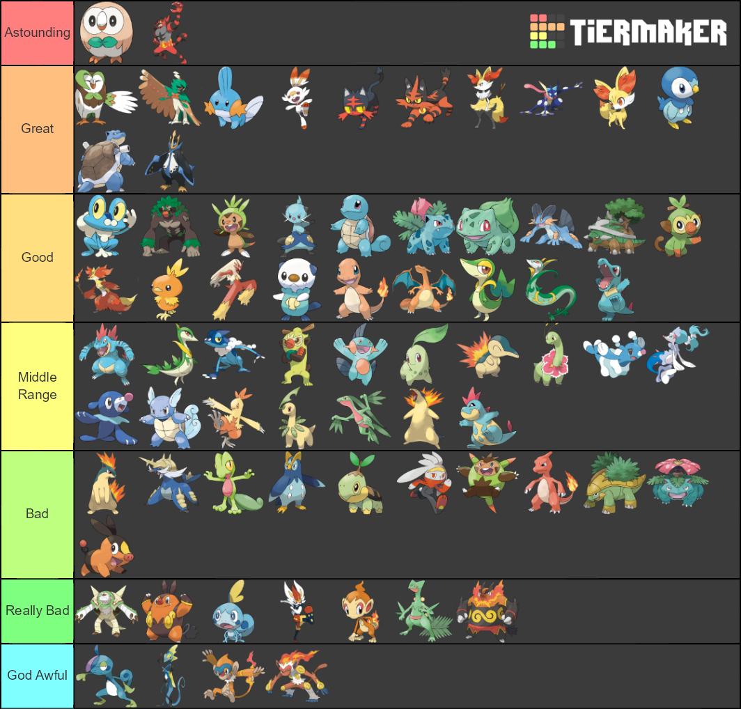Pokemon Starters and their evolutions Tier List (Community Rankings ...