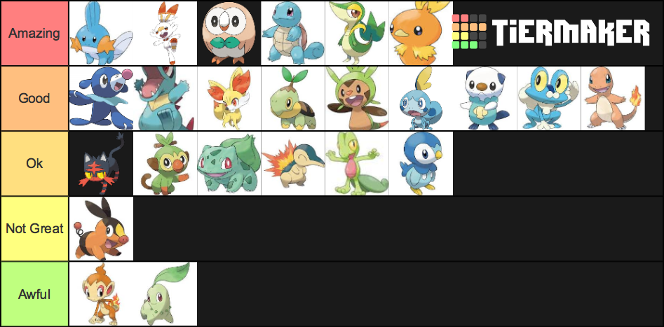 Pokemon Starters Base Forms Ranked Tier List (Community Rankings ...