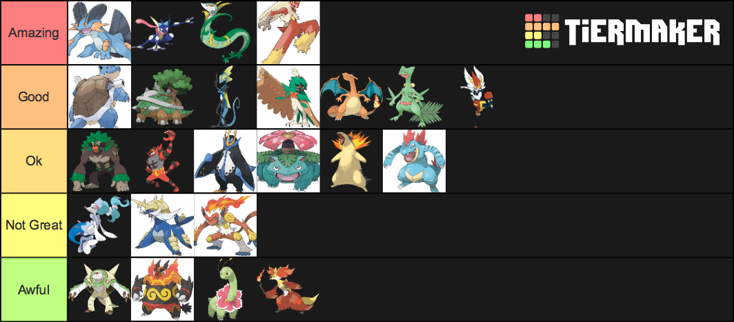 Pokemon Starters Final Evolutions Ranked Tier List (Community Rankings ...