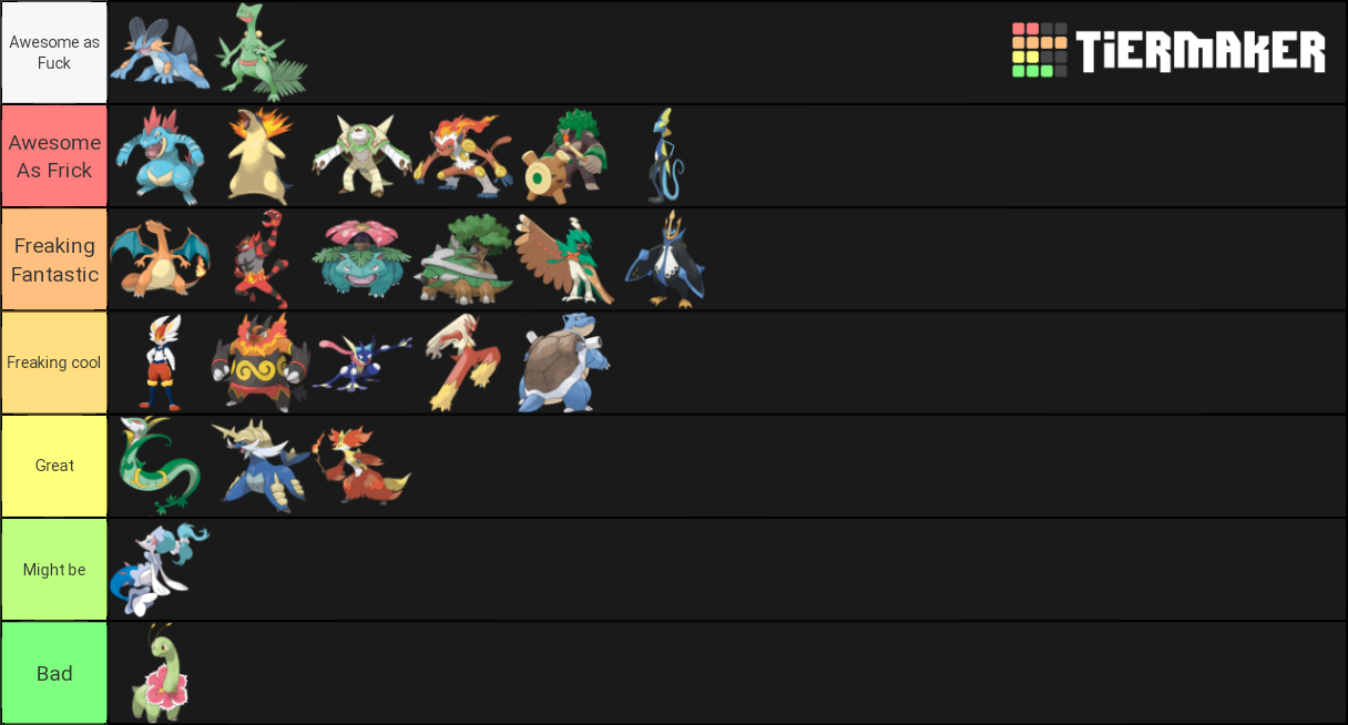 Pokemon Starters: Final Forms Tier List (Community Rankings) - TierMaker