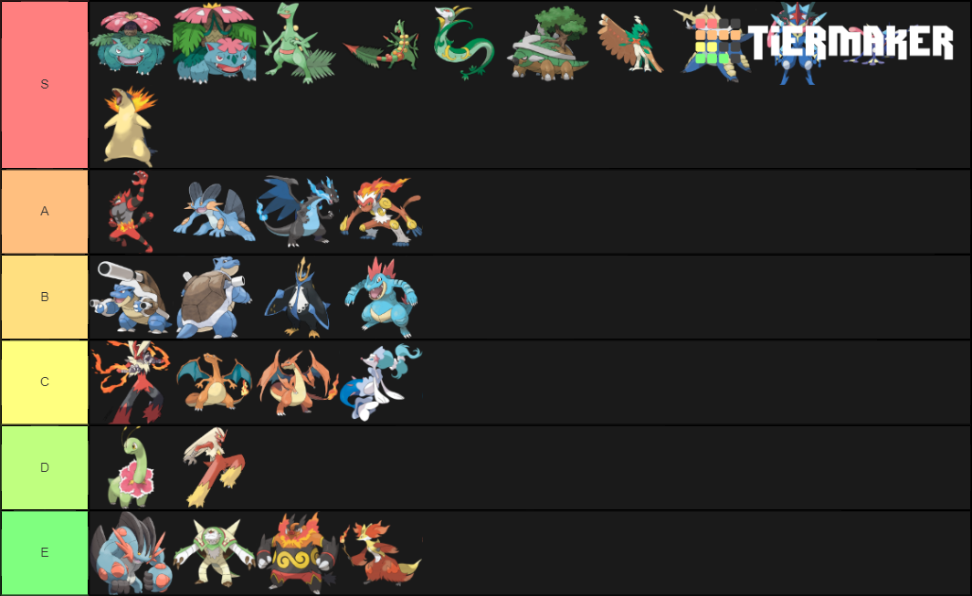 Pokemon Starters (fully evolved) Tier List (Community Rankings) - TierMaker