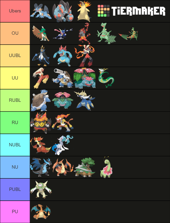 Pokemon Starters (fully evolved) Tier List (Community Rankings) - TierMaker