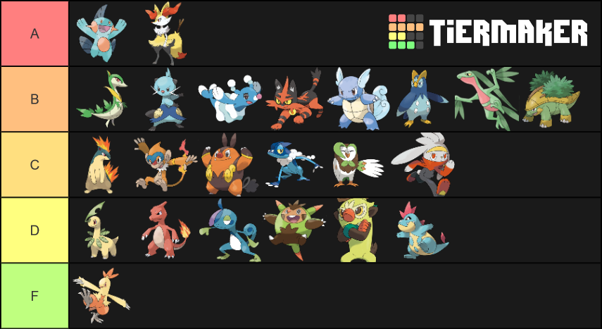 Pokemon starters middle evolutions 2020 Tier List (Community Rankings ...