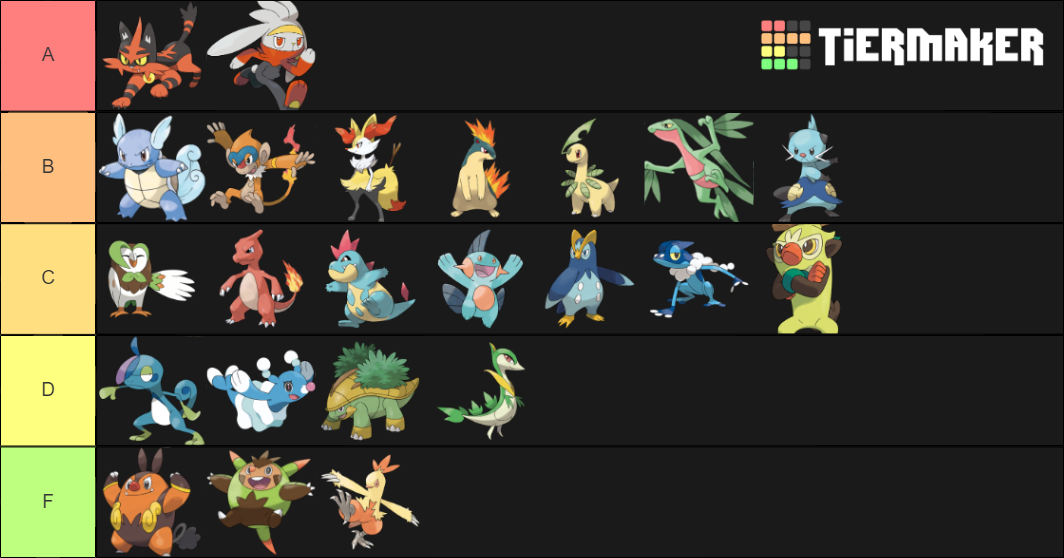 Pokemon starters middle evolutions 2020 Tier List (Community Rankings ...