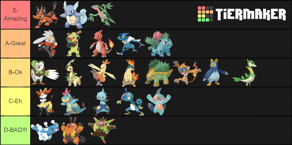 Pokemon starters Middle evolutions Tier List (Community Rankings ...
