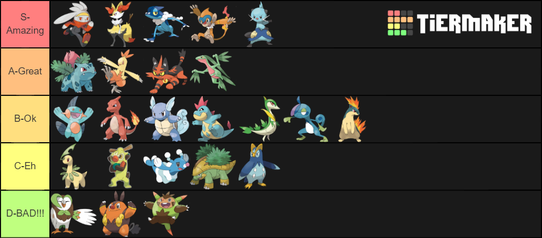 Pokemon starters Middle evolutions Tier List (Community Rankings ...