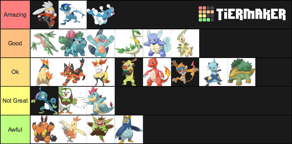 Pokemon Starters Middle Evolutions Ranked Tier List (Community Rankings ...