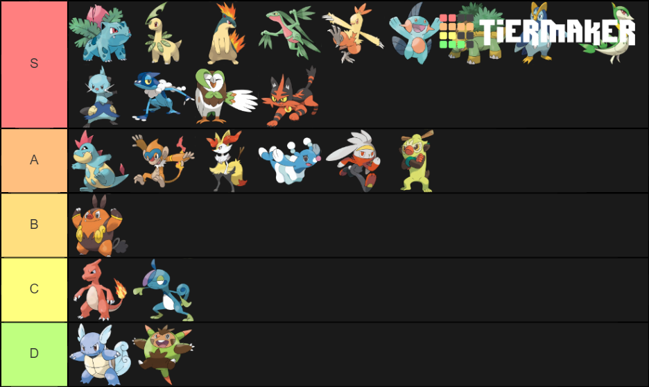 Pokemon Starters Stage 2 Evolutions Tier List (Community Rankings ...