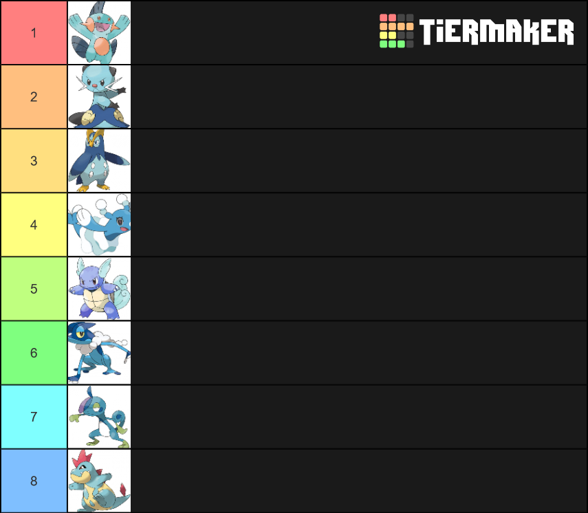 Pokemon Starters (Water, Stage 1) Tier List (Community Rankings ...