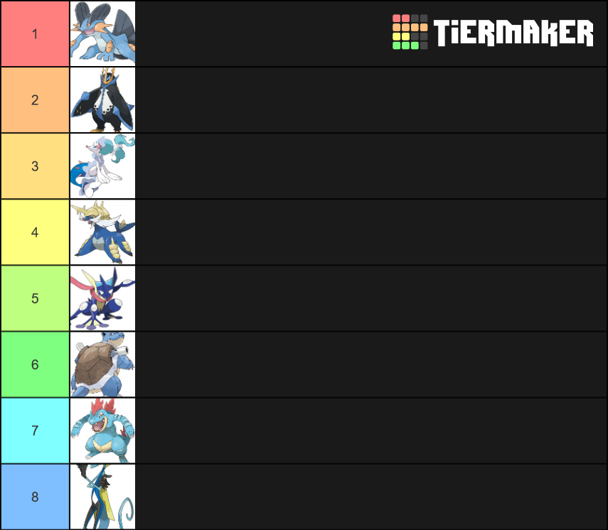 Pokemon Starters (Water, Stage 2) Tier List (Community Rankings ...