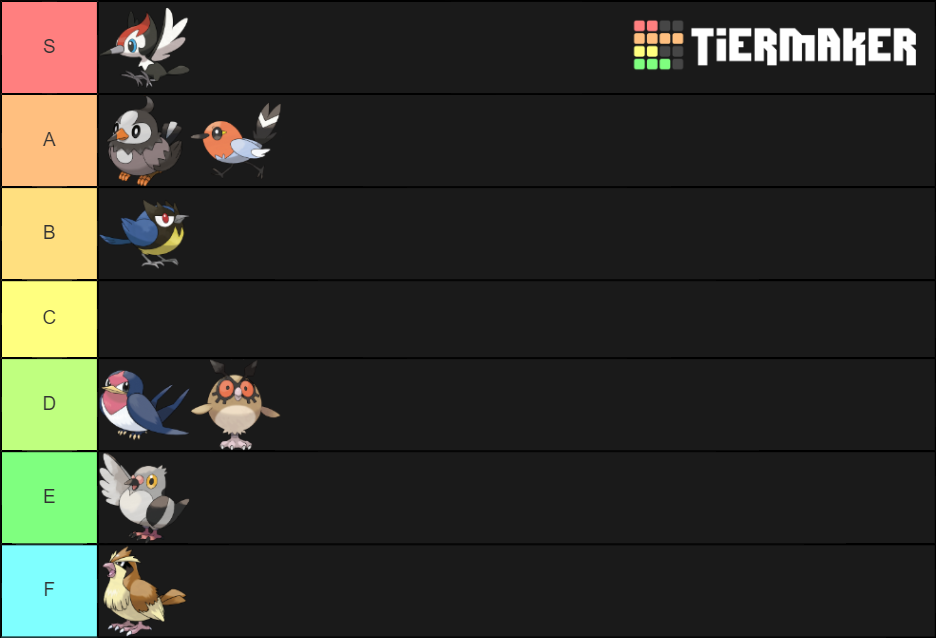 Pokemon starting birds Tier List (Community Rankings) - TierMaker