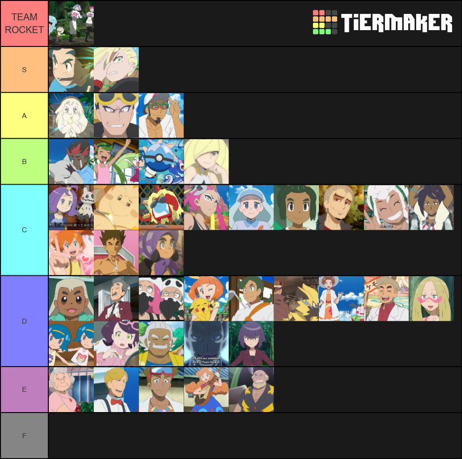 Pokemon Sun and Moon Anime Characters Tier List (Community Rankings ...