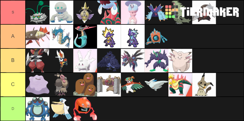 Pokemon Sw/Sh OU Viability Tier List (Community Rankings) - TierMaker