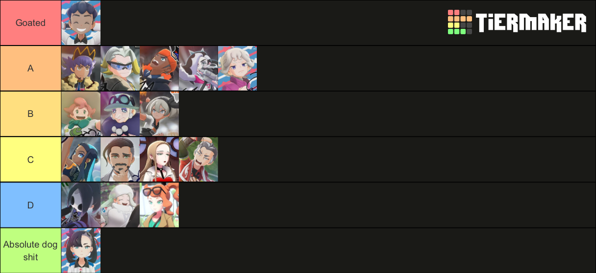 Pokemon Sword and Shield Characters Tier List (Community Rankings) - TierMaker